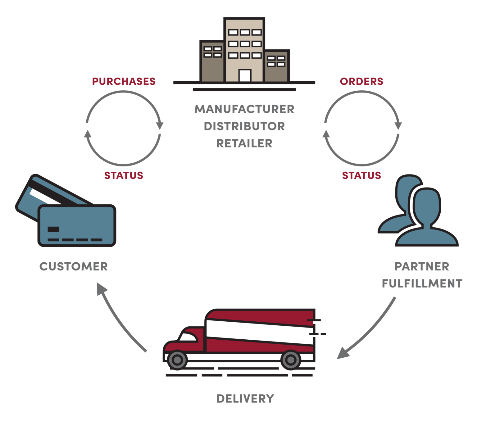 3PL-Infographic - CH Coakley